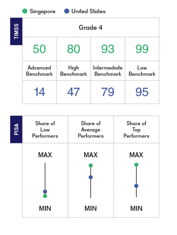 Why Singapore Math? | Wisdom Wonder Project